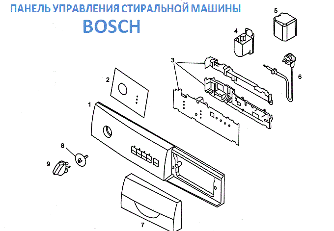 Bosch washing machine design